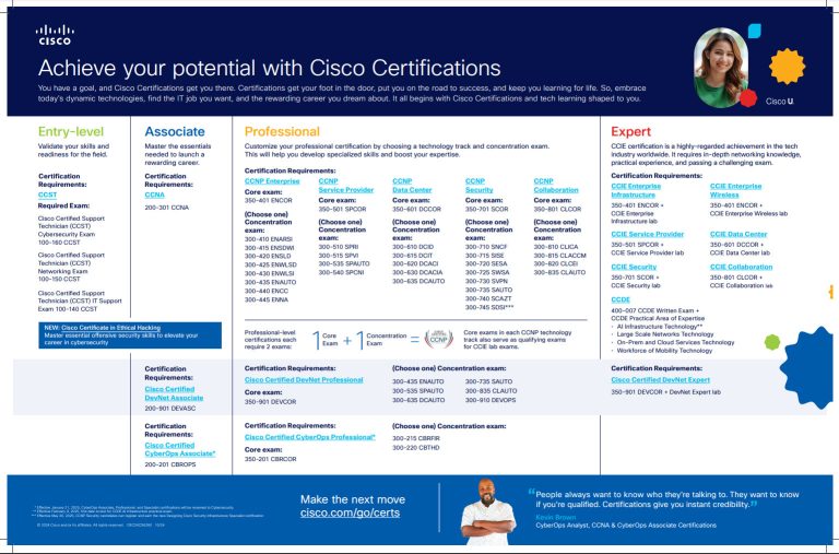Detailed explanation of Cisco certification in preparation for 2025